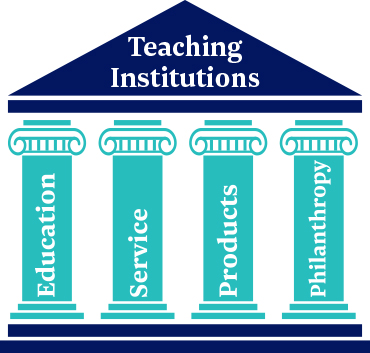 Teaching Institutions | Covetrus North America